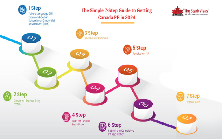 Boost Your Express Entry Profile: Calculate Your CRS Score Like a Pro ...
